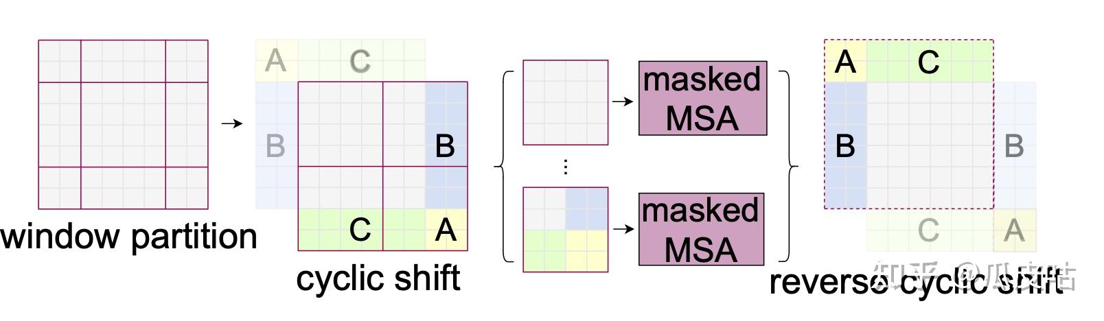 浅谈ViT和SwinT设计理念 - 知乎