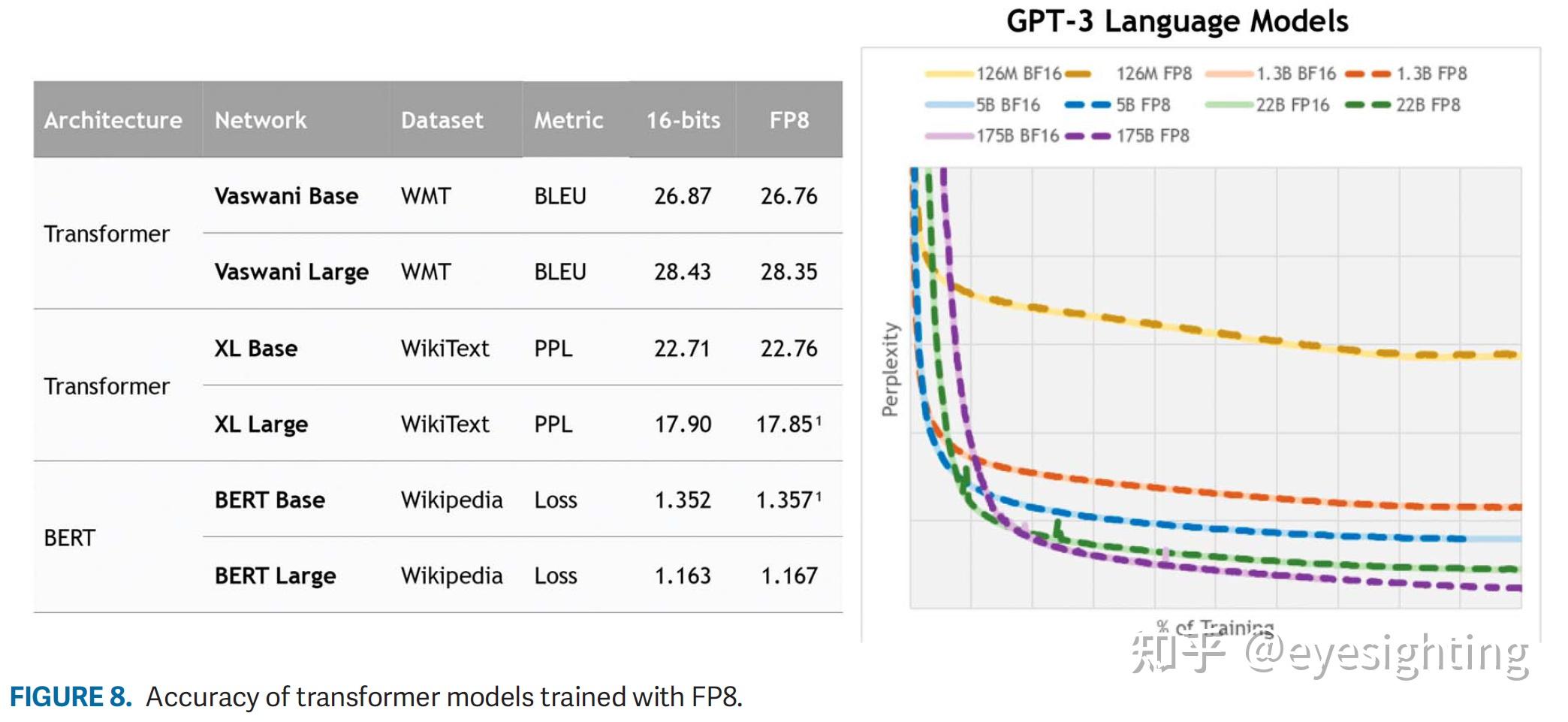 【芯片论文】NVIDIA Hopper H100 GPU：扩展性能 - 知乎