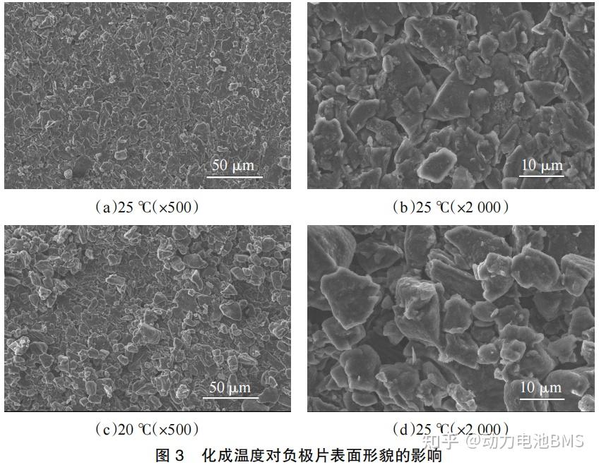 【电池技术】一文看懂温度对LFP电池化成效果的影响！ - 知乎