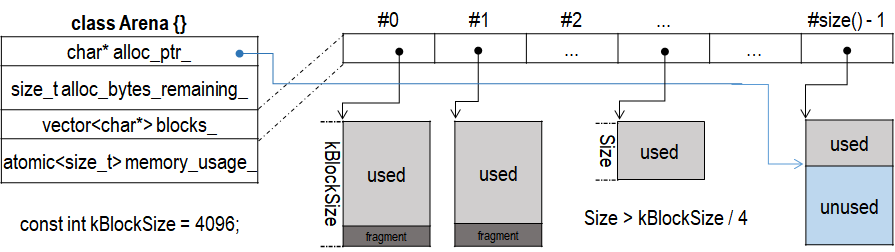 LevelDB 源码剖析6 -- MemTable 实现 - 知乎