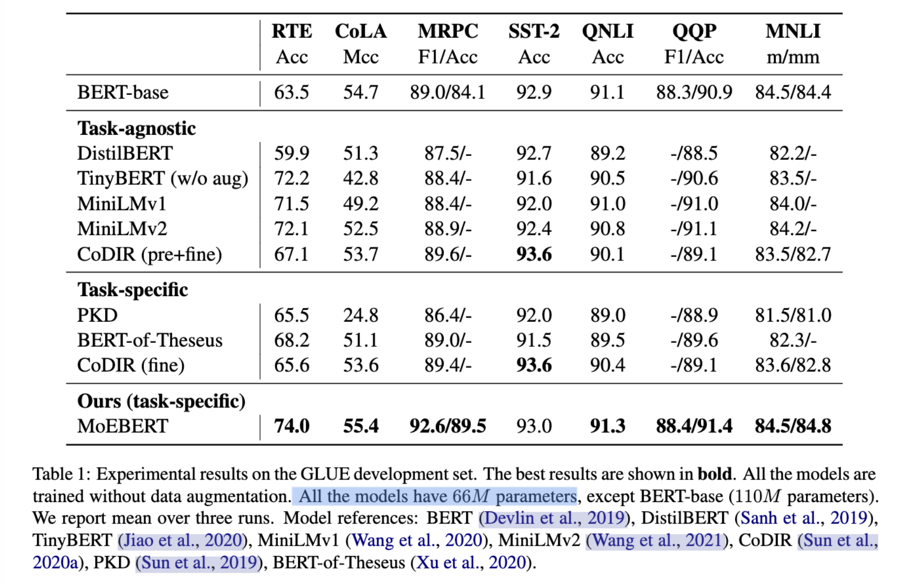 Mixture-of-Experts (MoE) 经典论文一览 - 知乎