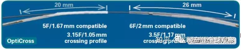 【医械智库】干货-FDA医疗器械510K盘点-Roche,COOK,IntroMedic,GE,Supersonic(1月下篇) - 知乎