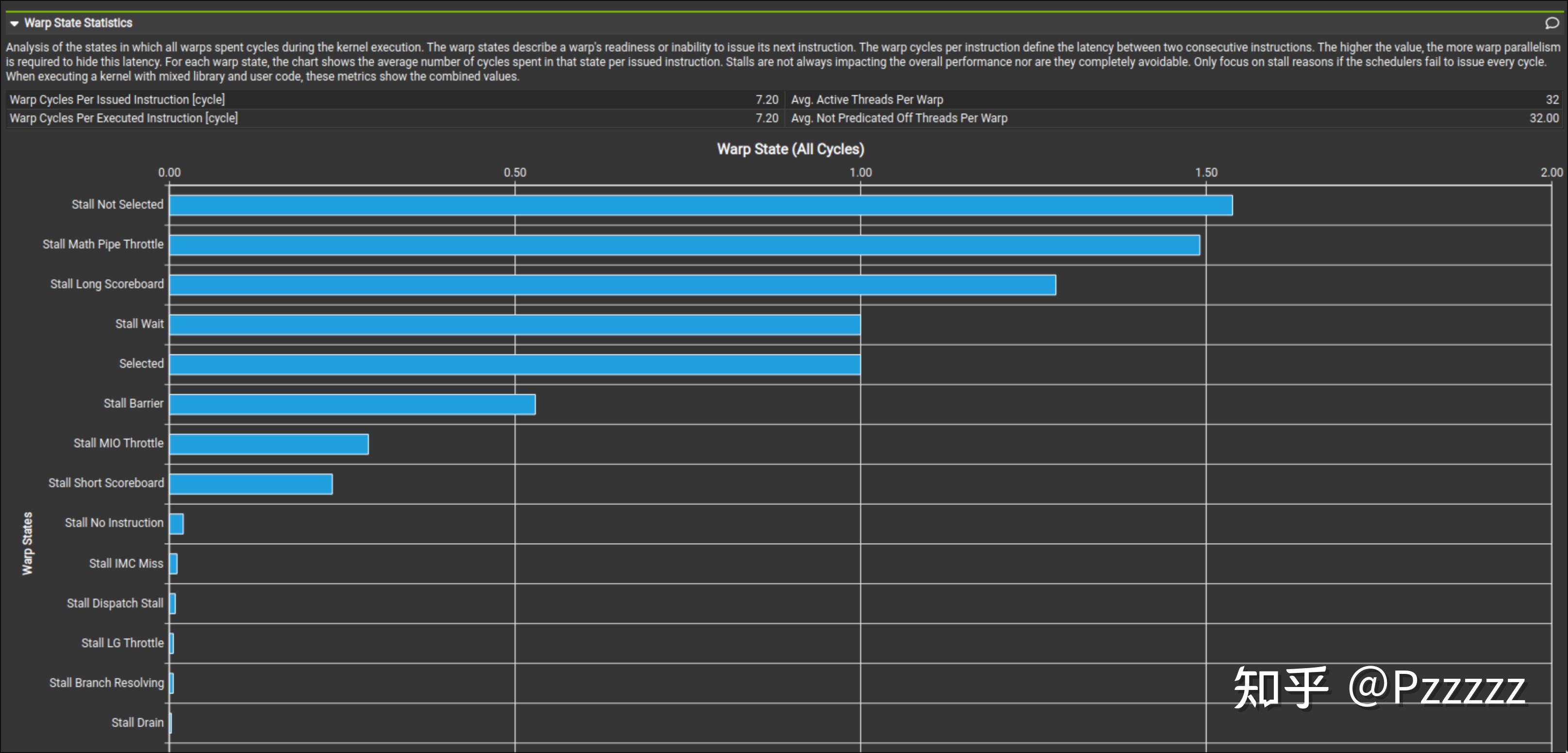 传统 CUDA GEMM 不完全指北 - 知乎