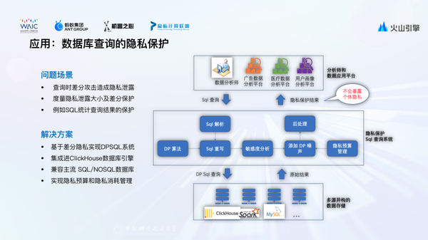 火山引擎数据安全中心Jeddak隐私计算平台在行业的实践与探索 - 知乎