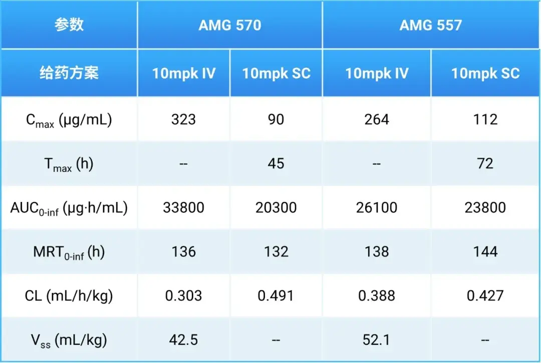 抗体-多肽偶联物（APC）介绍及其药代动力学研究 - 知乎