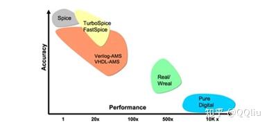 Verilog-AMS介绍 - 知乎