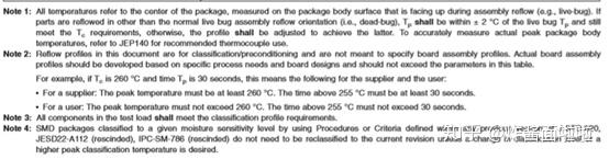 湿敏等级MSL Moisture sensitivity levels Classifications - 知乎