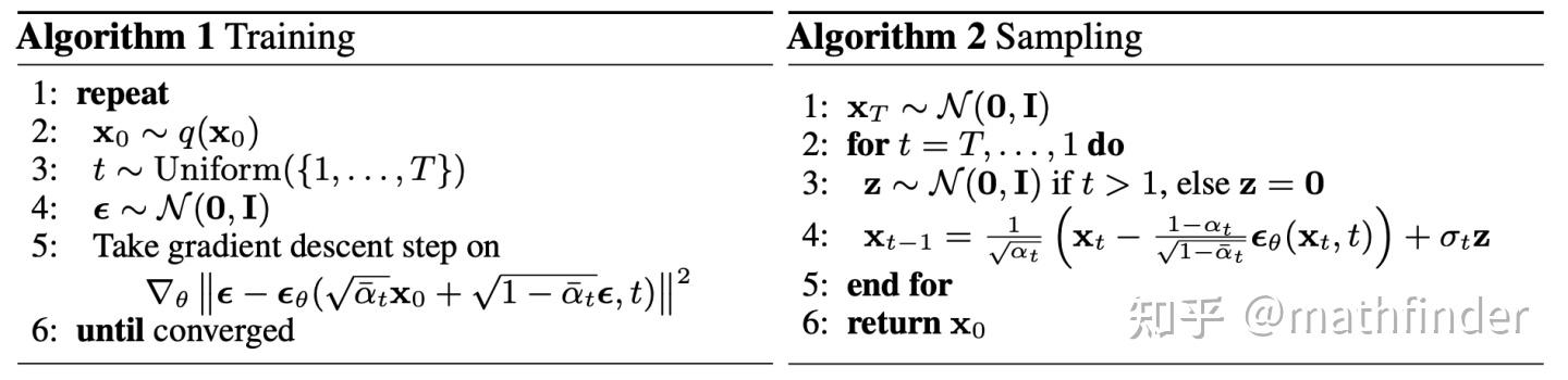 都2023年了，我不允许你还不懂DDPM！ - 知乎