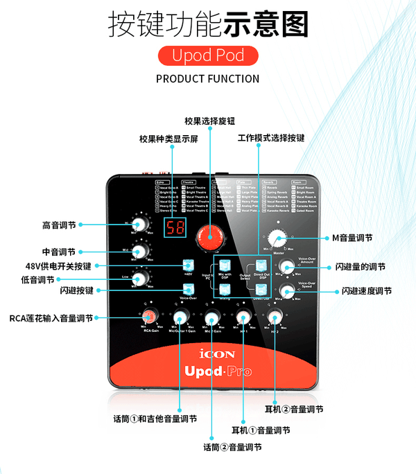 艾肯Upod Pro 声卡最全操作指南 - 知乎