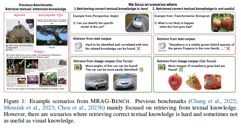 文献阅读：MRAG-BENCH - 知乎