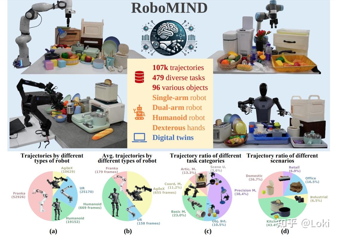 AI-Robot系列-DataSet - 知乎