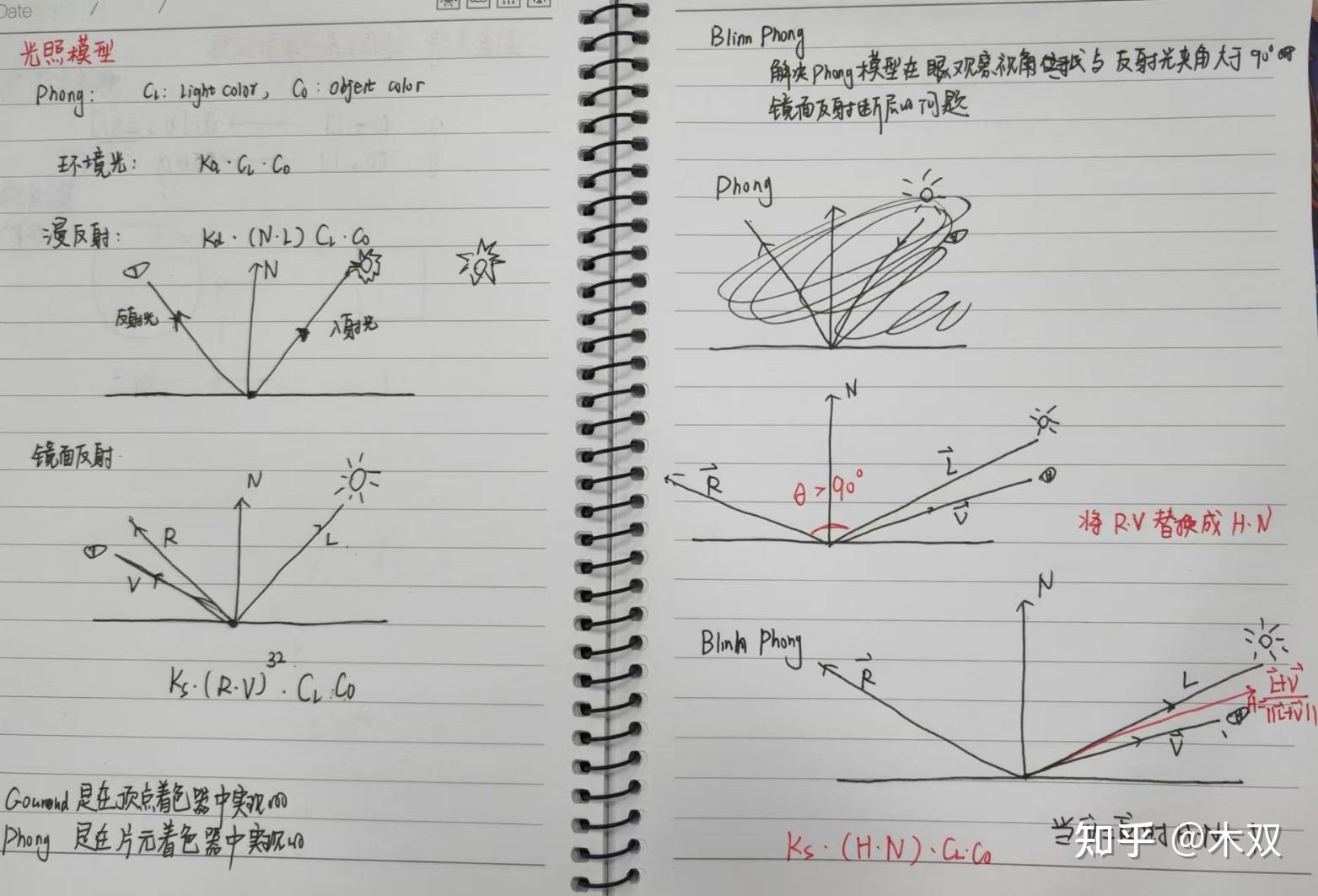 图形学面经-渲染篇 - 知乎
