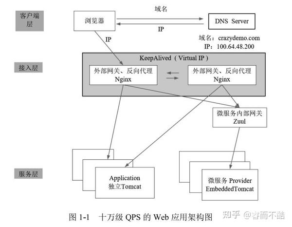 Java高并发 卷1到卷3共三册 知乎 