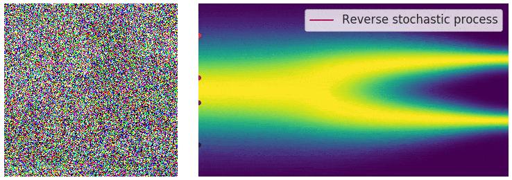 Score-based SDE 扩散生成模型从入门到出师系列(一)：用随机微分方程建模图像生成任务并统一分数和扩散模型 - 知乎
