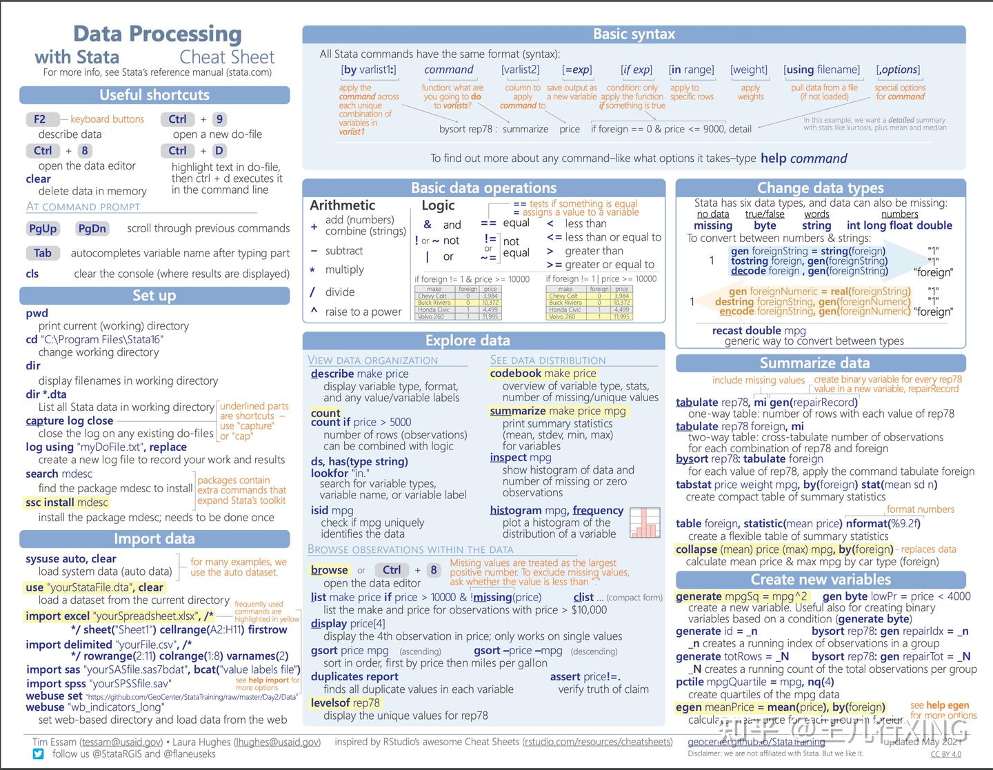 Stata 2023年最新官方 CheatSheet（附PDF下载链接） - 知乎