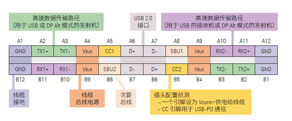隆重介绍：最新USB Type-C®互连一致性测试 - 知乎