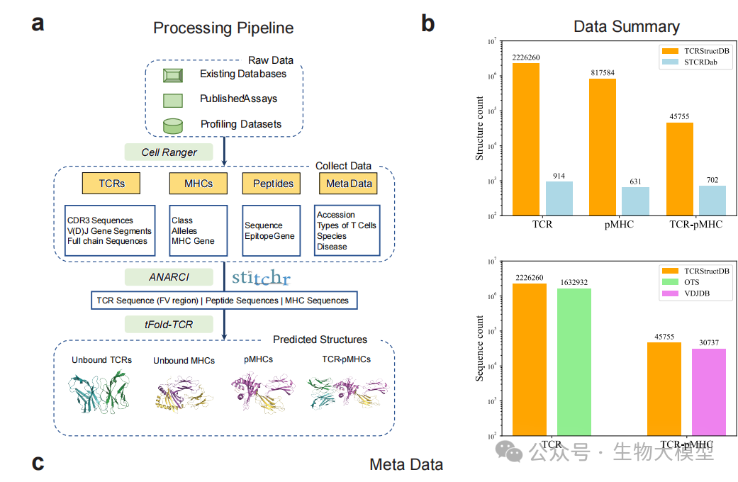 AI大模型赋能免疫系统研究：腾讯推出tFold-TCR，实现T细胞受体-抗原复合物的快速精准建模 - 知乎