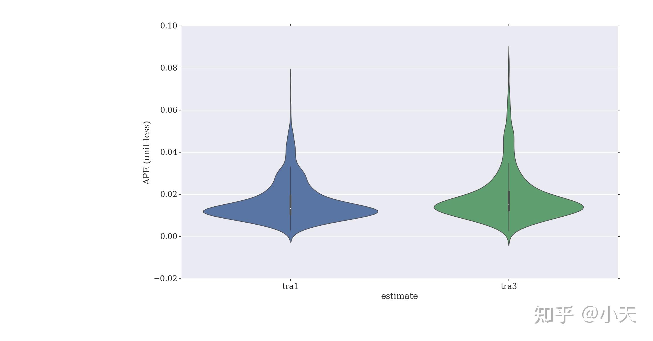 SLAM评估工具-EVO使用(二) - 知乎