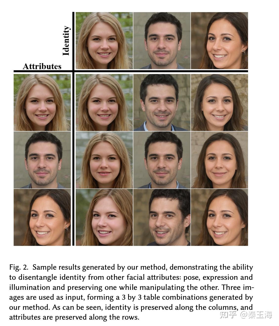 Face Identity Disentanglement via Latent Space Mapping - 知乎