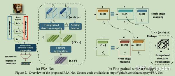 Head Pose Estimation调研 - 知乎