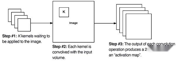 深度学习入门，Keras Conv2D参数详解 - 知乎