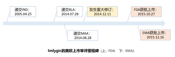 FDA第一个获批上市溶瘤病毒单药Imlygic的CMC解读 - 知乎