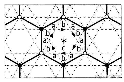 Haldane Model: From QSHE to QAHE - 知乎