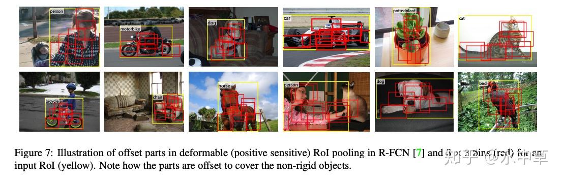 Deformable Convolution v1, v2 总结 - 知乎