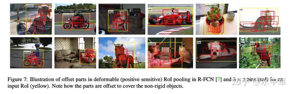 Deformable Convolution V1 V2 总结 知乎
