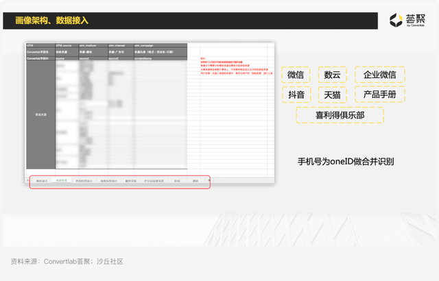案例研究ㅣConvertlab荟聚 X 喜利得集团：B2B营销云实践 - 知乎