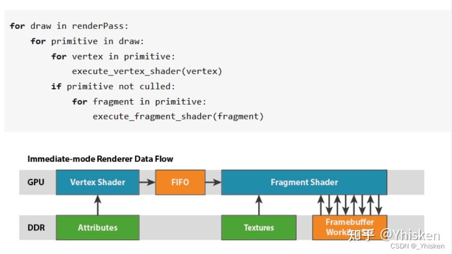 [自学记录03|百人计划]移动端GPU的TB(D)R架构基础 - 知乎