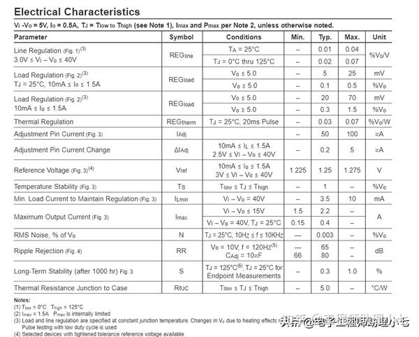 什么是 LM317 ？LM317 引脚图+LM317 工作原理及参数，带你搞定 LM317 - 知乎