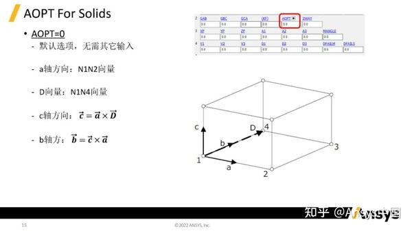 一文了解LS-DYNA复合材料分析 - 知乎