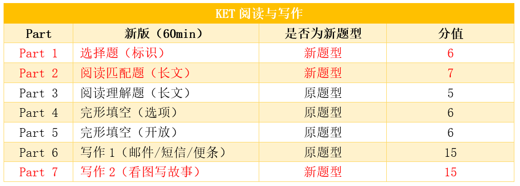Complete KET优质 PPT 课件！以及实力派教程《新版剑桥COMPLETE系列》PDF+音频~ - 知乎