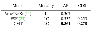 【多模态融合】Cross Modal Transformer: Towards Fast and Robust 3D Object Detection - 知乎