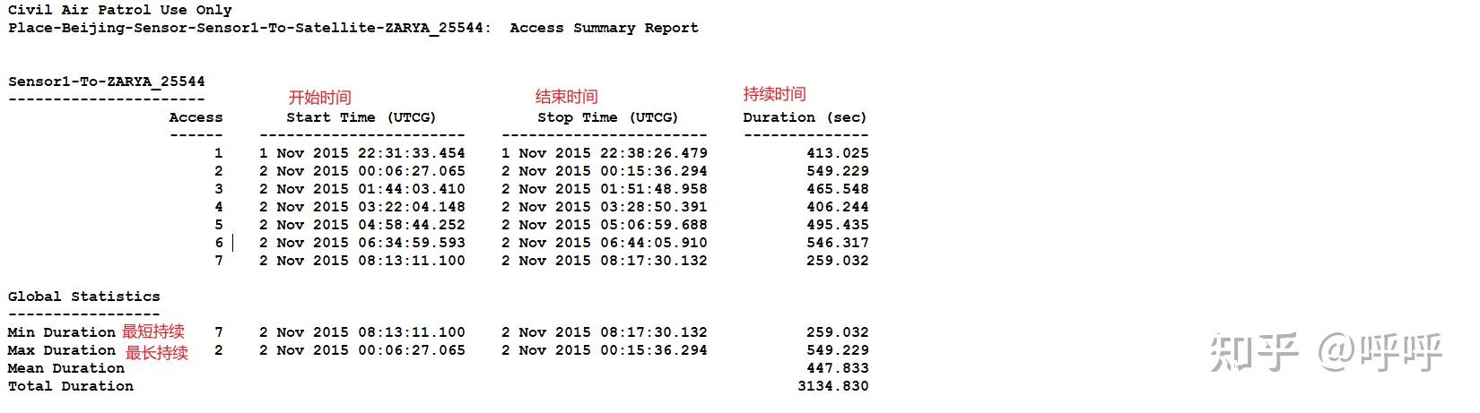 STK11官方视频教程和Python与STK连接 - 知乎