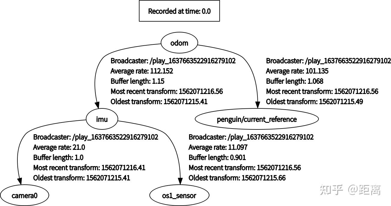 Ubuntu18下Voxgraph安装测试记录 - 知乎