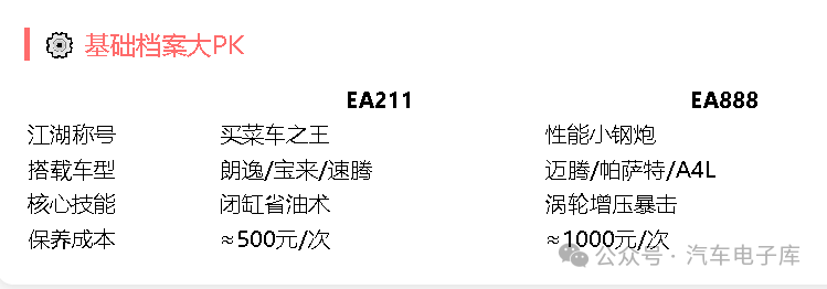 大众EA211和EA888--德系车主血泪总结选发动机攻略 - 知乎