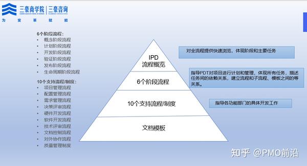 一文掌握IPD体系的核心精华及MM、RM和小IPD流程如何运作 - 知乎