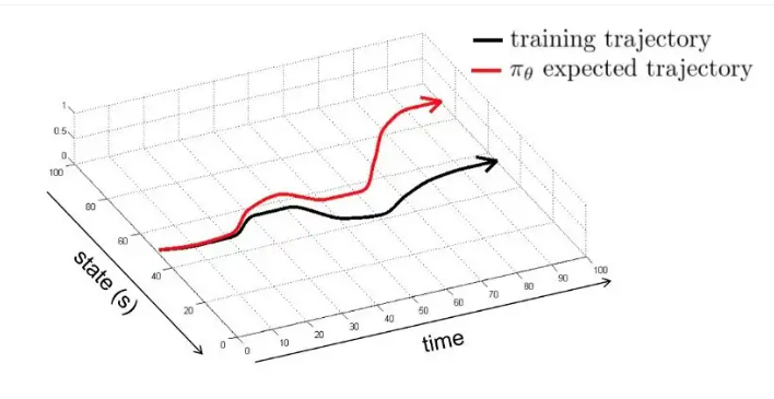 人工智能如何做到模仿学习？关键在这几个算法 - 知乎