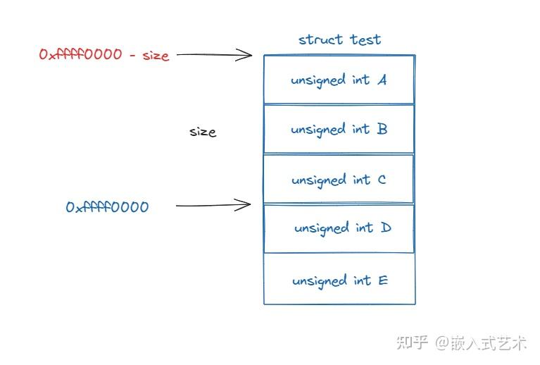 【Linux API 揭秘】container_of函数详解 - 知乎