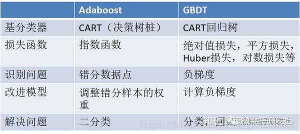 机器学习算法之——梯度提升（Gradient Boosting）原理讲解及Python实现 - 知乎
