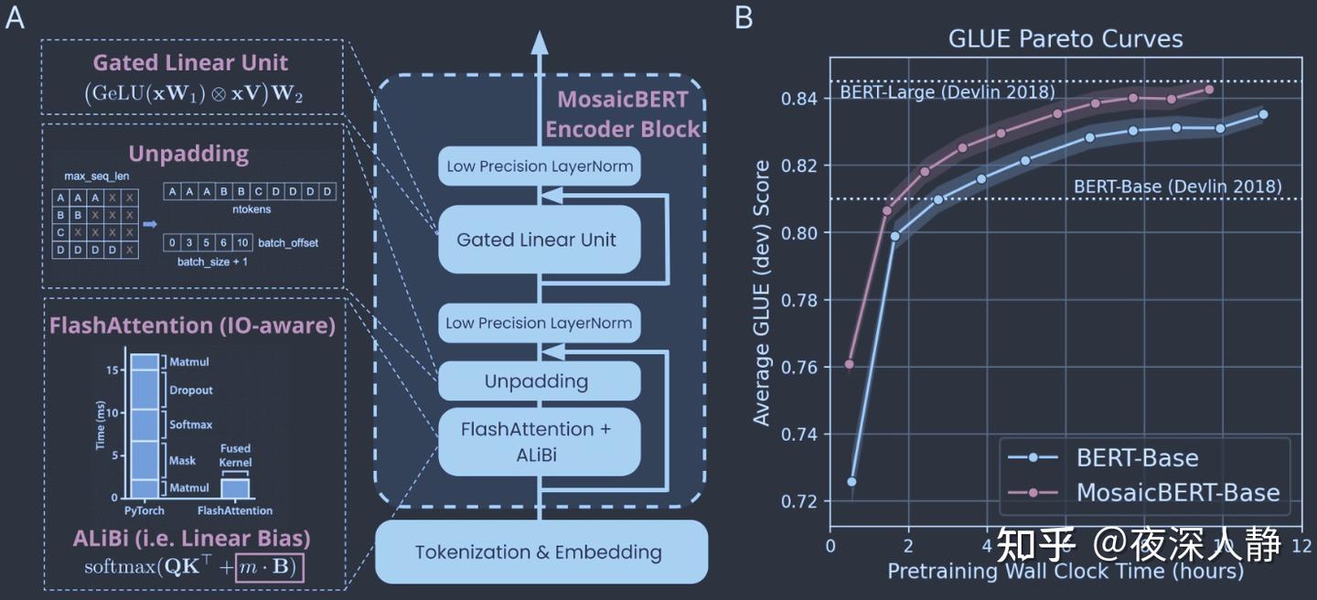 METB文本Embedding排行榜中英文榜全部涉及论文解读(2024.3月版) - 知乎