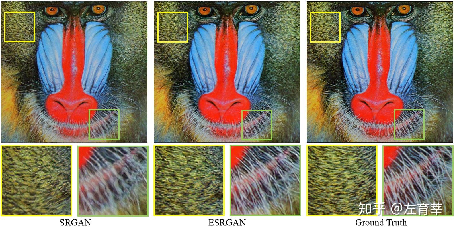 [图像超分辨与GAN]ESRGAN翻译理解及部分代码解析 - 知乎