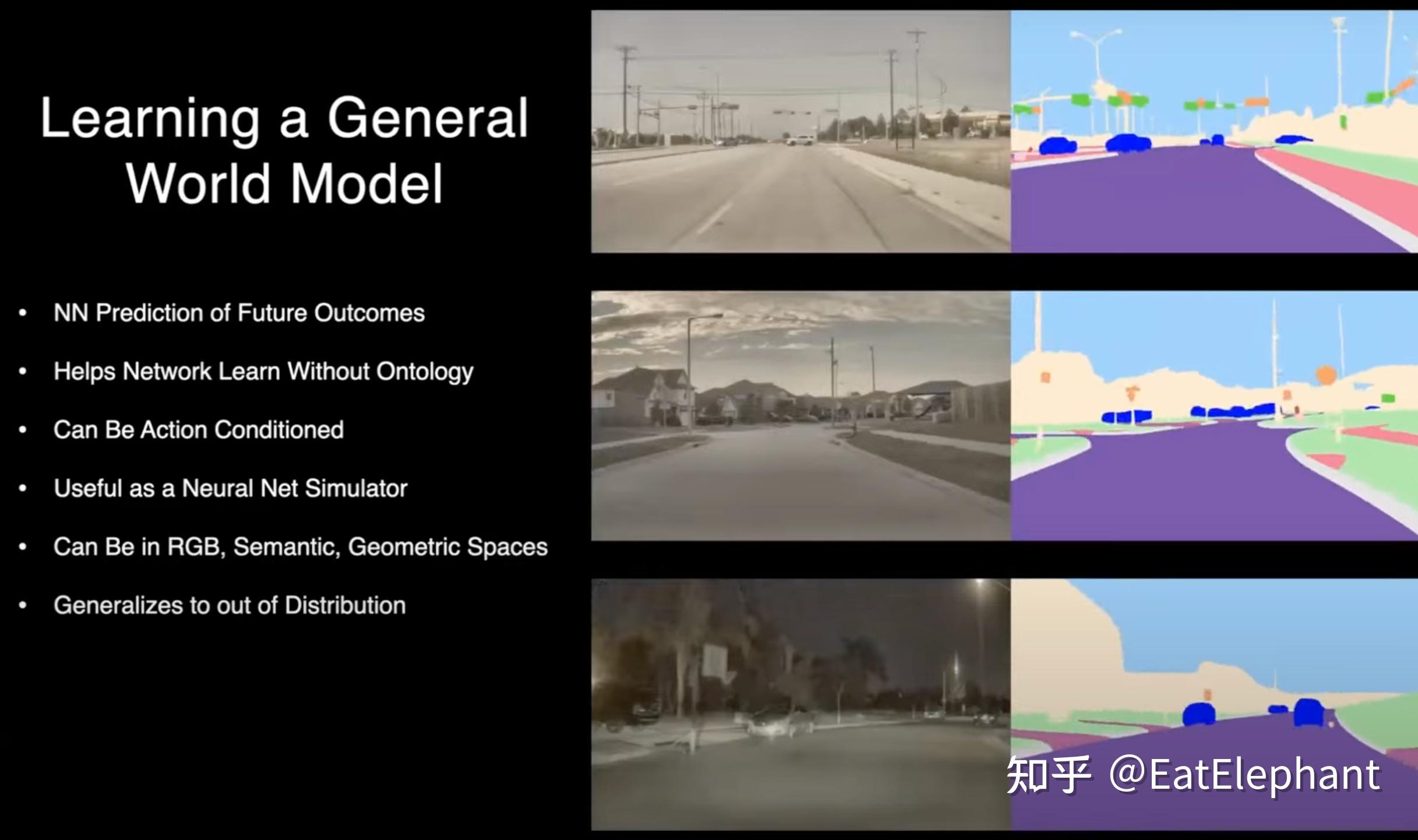World Model揭开自动驾驶GPT时代的面纱 - 知乎