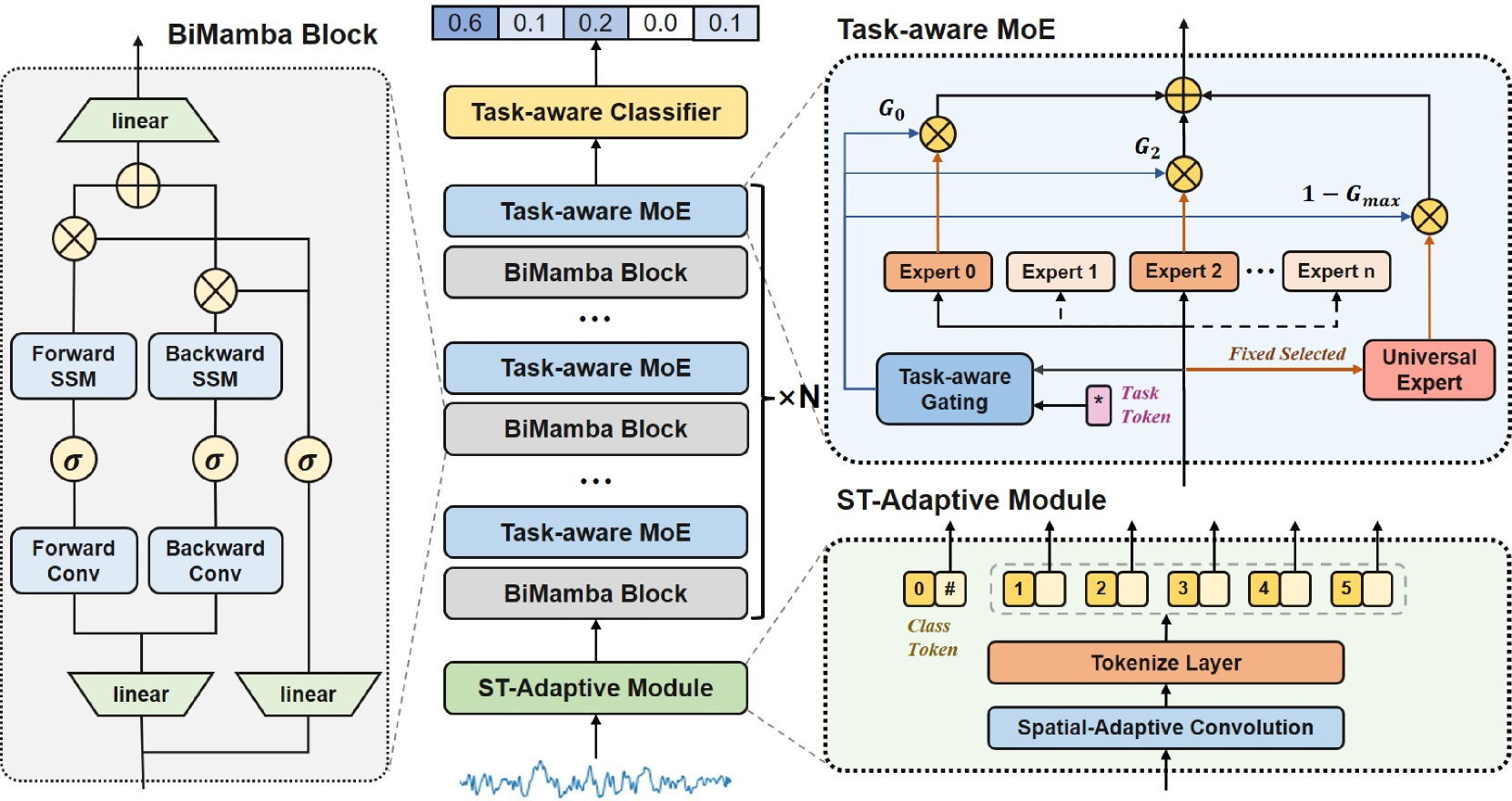 EEG使用Mamba架构 - 知乎