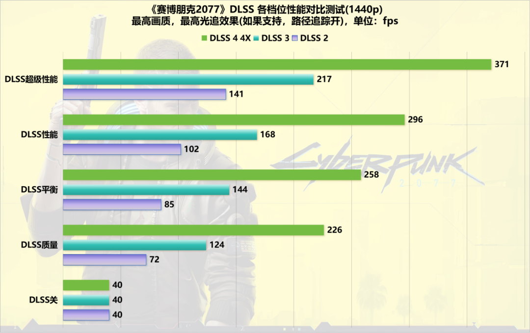 DLSS 4护航性能八倍提升，最好的高端显卡来了！NVIDIA GeForce RTX 5080 FE首发评测 - 知乎