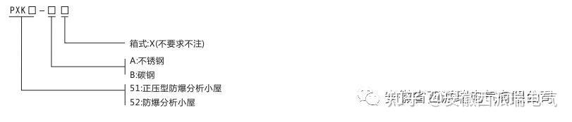 PXK口系列防爆分析小屋（IIB、IIC、DIP） - 知乎