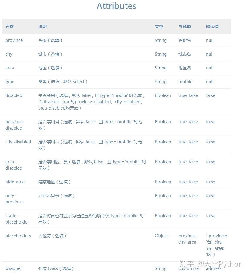 V - Distpicker 是一个简单易用的地区选择器 - 知乎