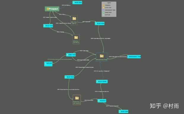 XMind使用教程入门 - 知乎